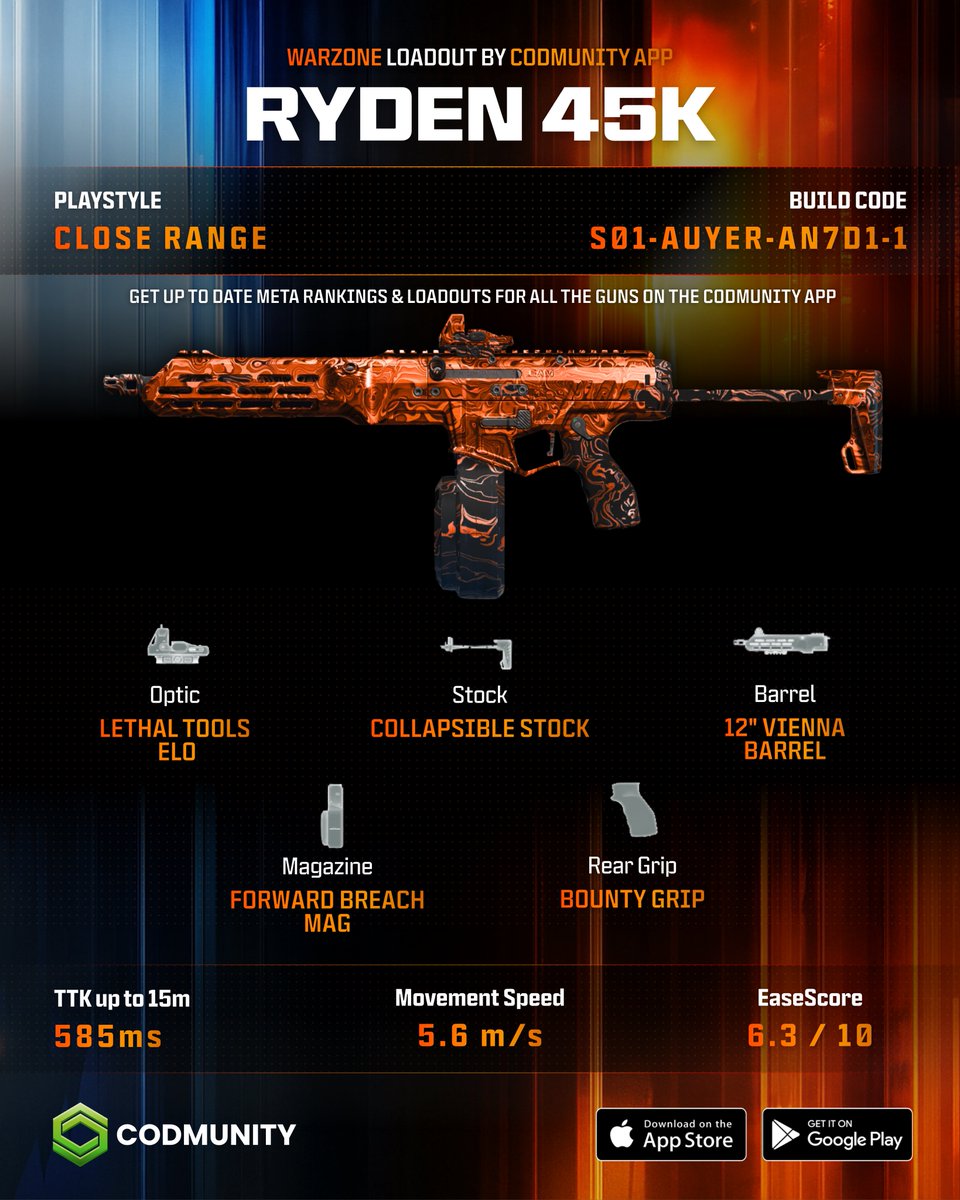 🔥 AWESOME RYDEN 45K BUFF! With the recent buff, the Ryden is now one of ...