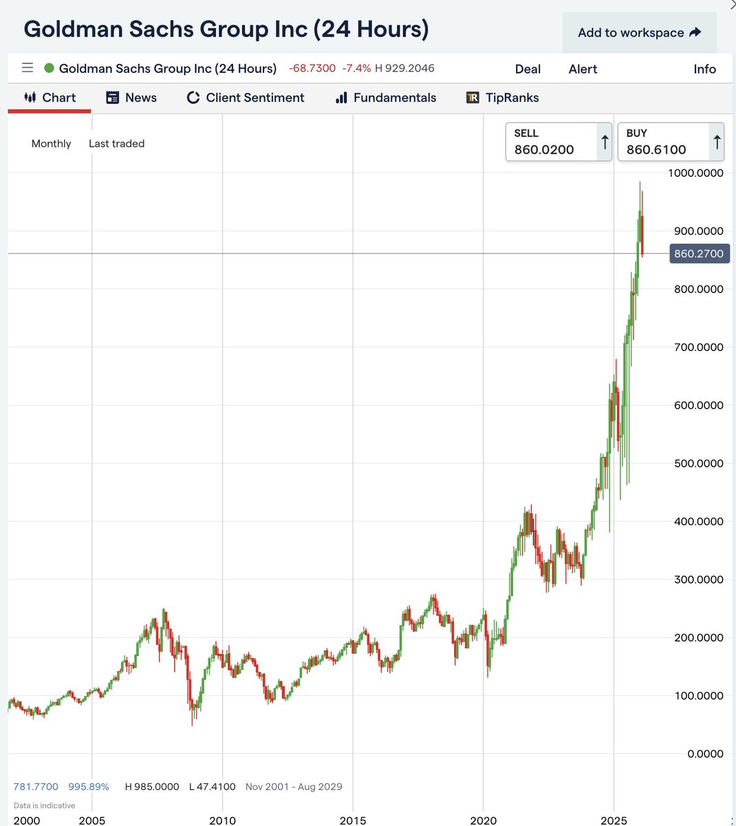Who said gold and silver were in a bubble? More like Goldman Sachs is a ...