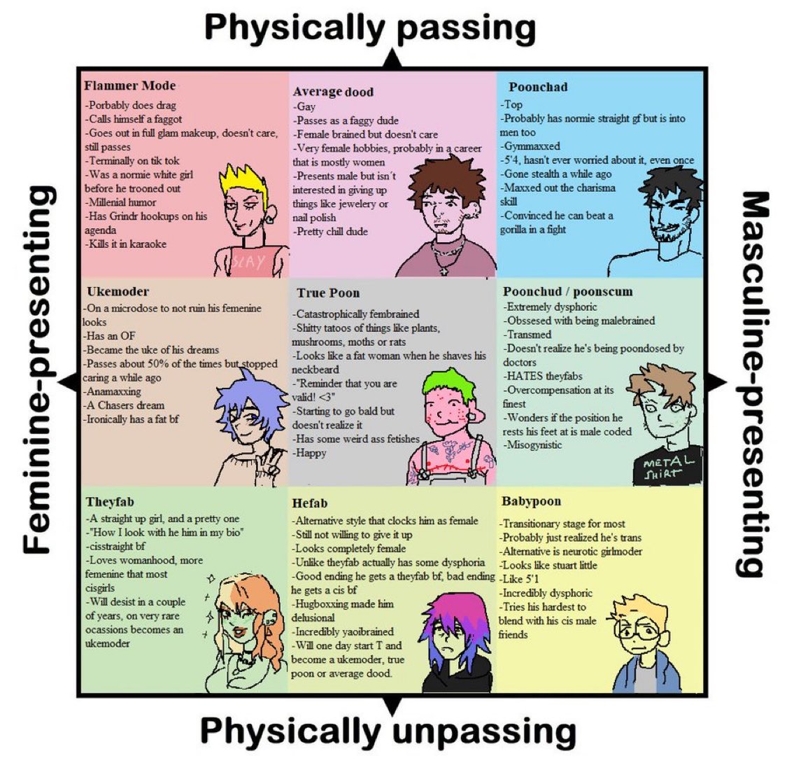 me and trans girl friends made a troon version
