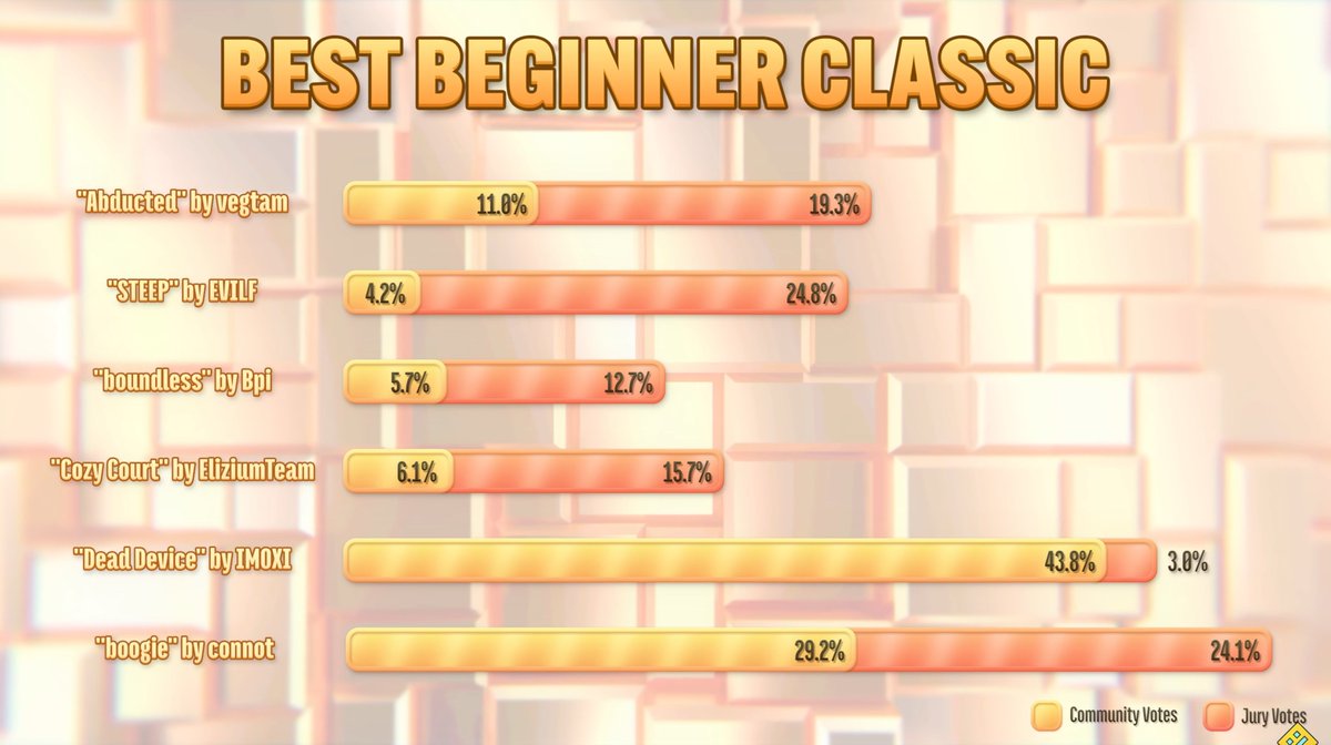 GD awards were funny because the popular vote will come in and look ...