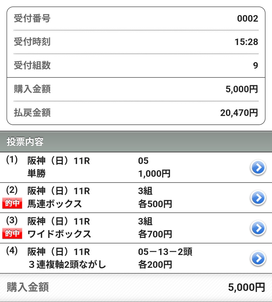 チューリップ賞 〇🥇 🥈 印絞っているからこそ拾えました🙏