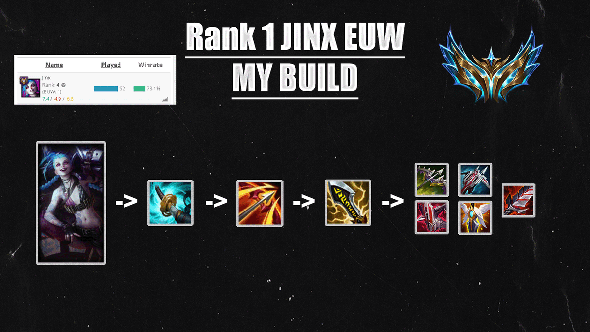 My Jinx Build that I used to get Rank 1 Jinx on EUW 🥶 Stormrazor -> Use ...