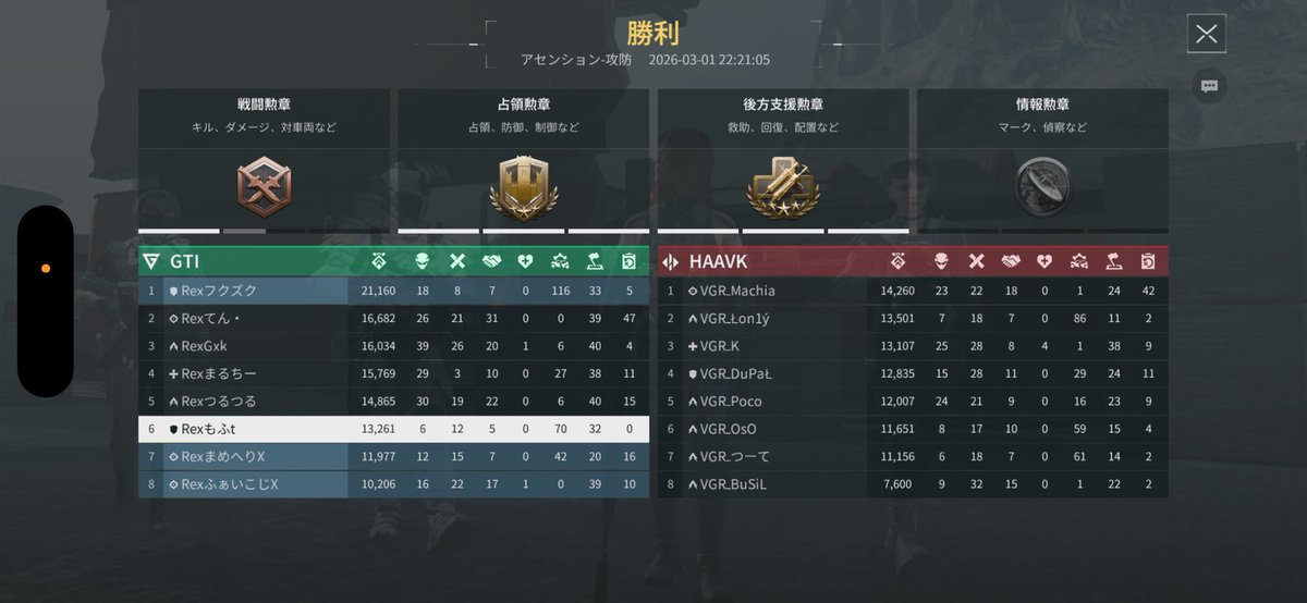FFL day2 Rex vs VGR 優勝しました！！！！ https://t.co/YpNJuEXfmQ