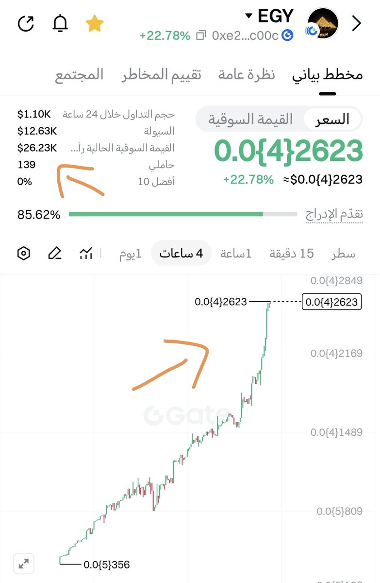 EGY (@EGYToken) / Posts / X