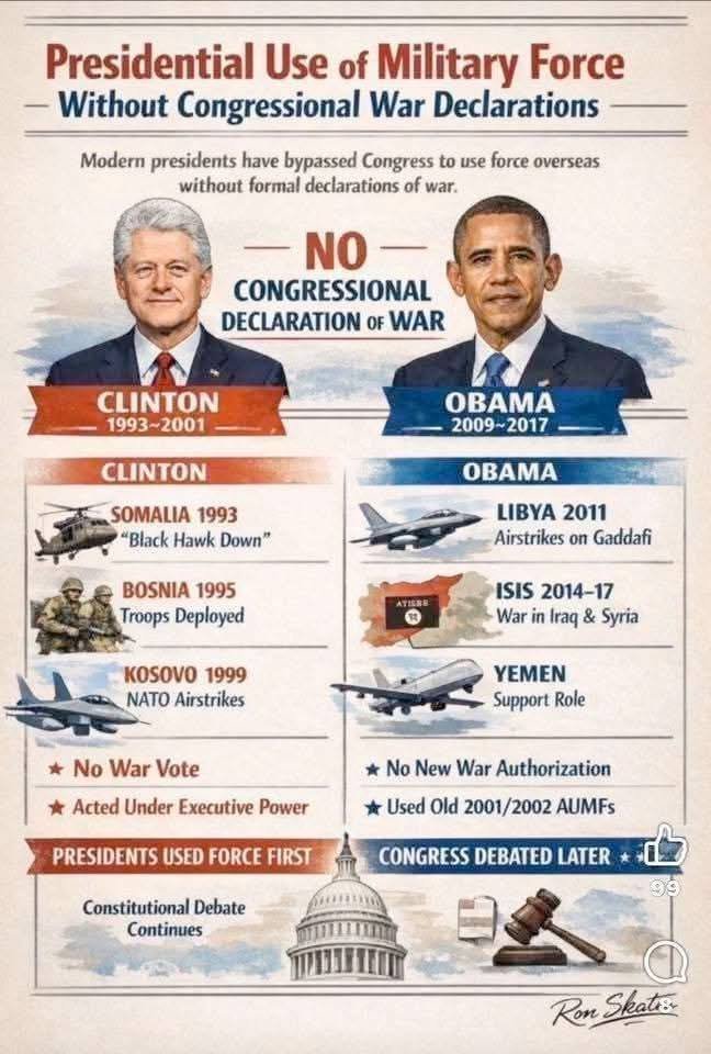 No Congressional Declaration of War