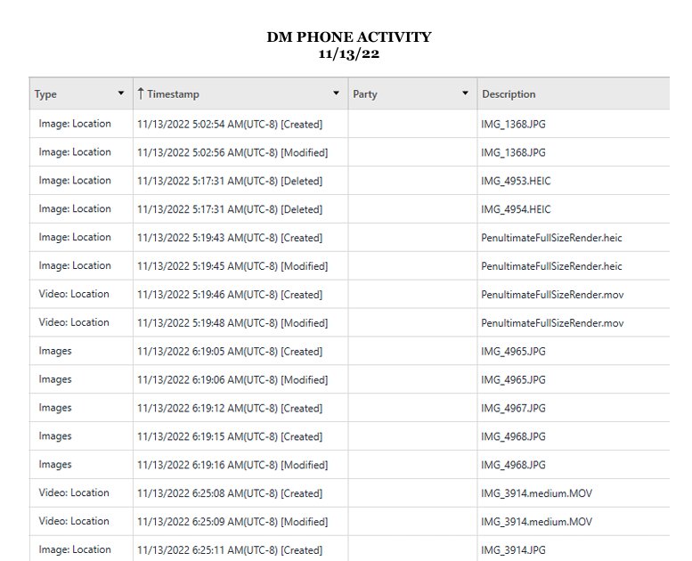 For all the people in the back on the Idaho 4 case… Dylan Mortensen ...