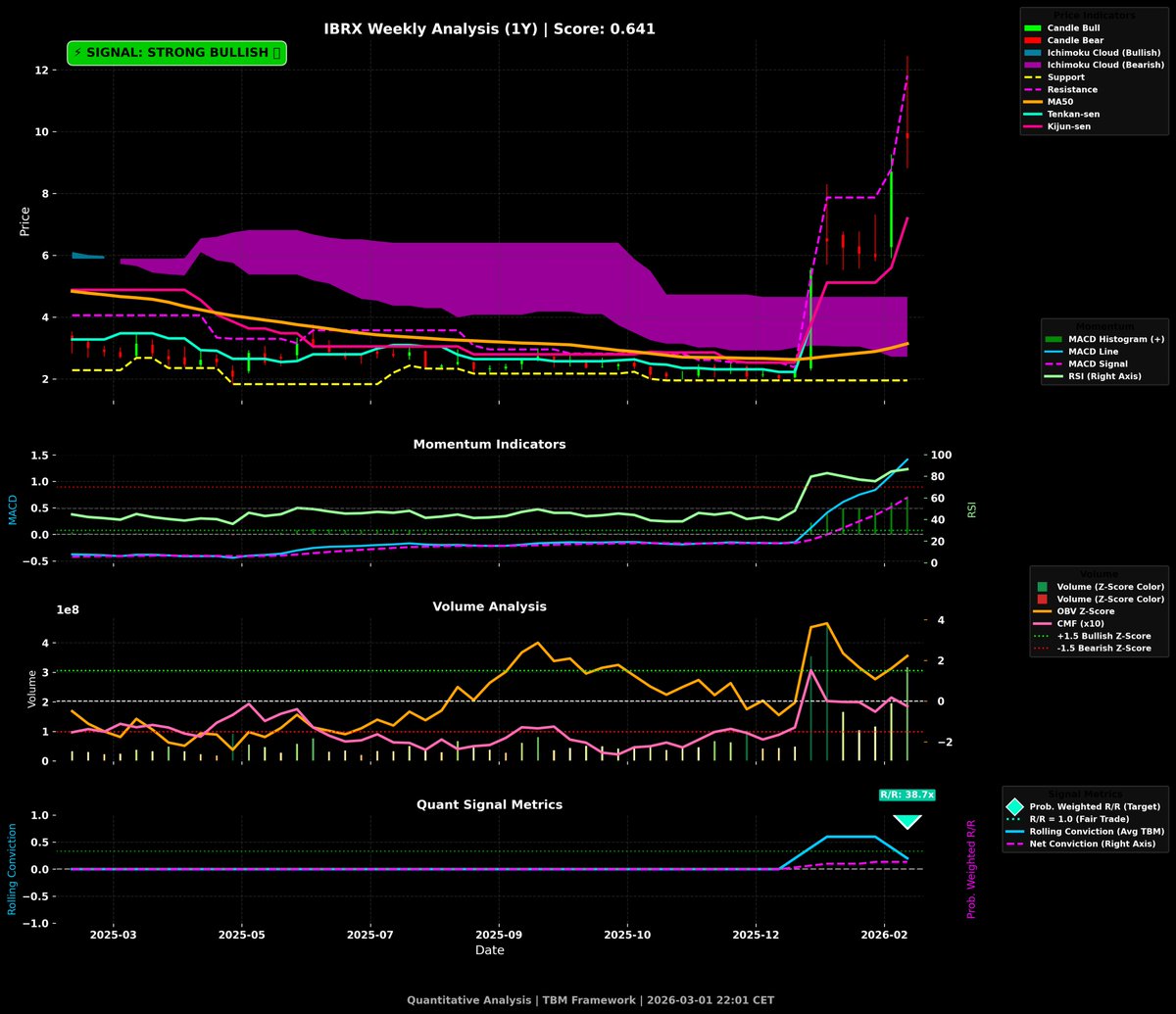 $IBRX My 5th Quant $IBRX is officially in orbit. The green has been ...