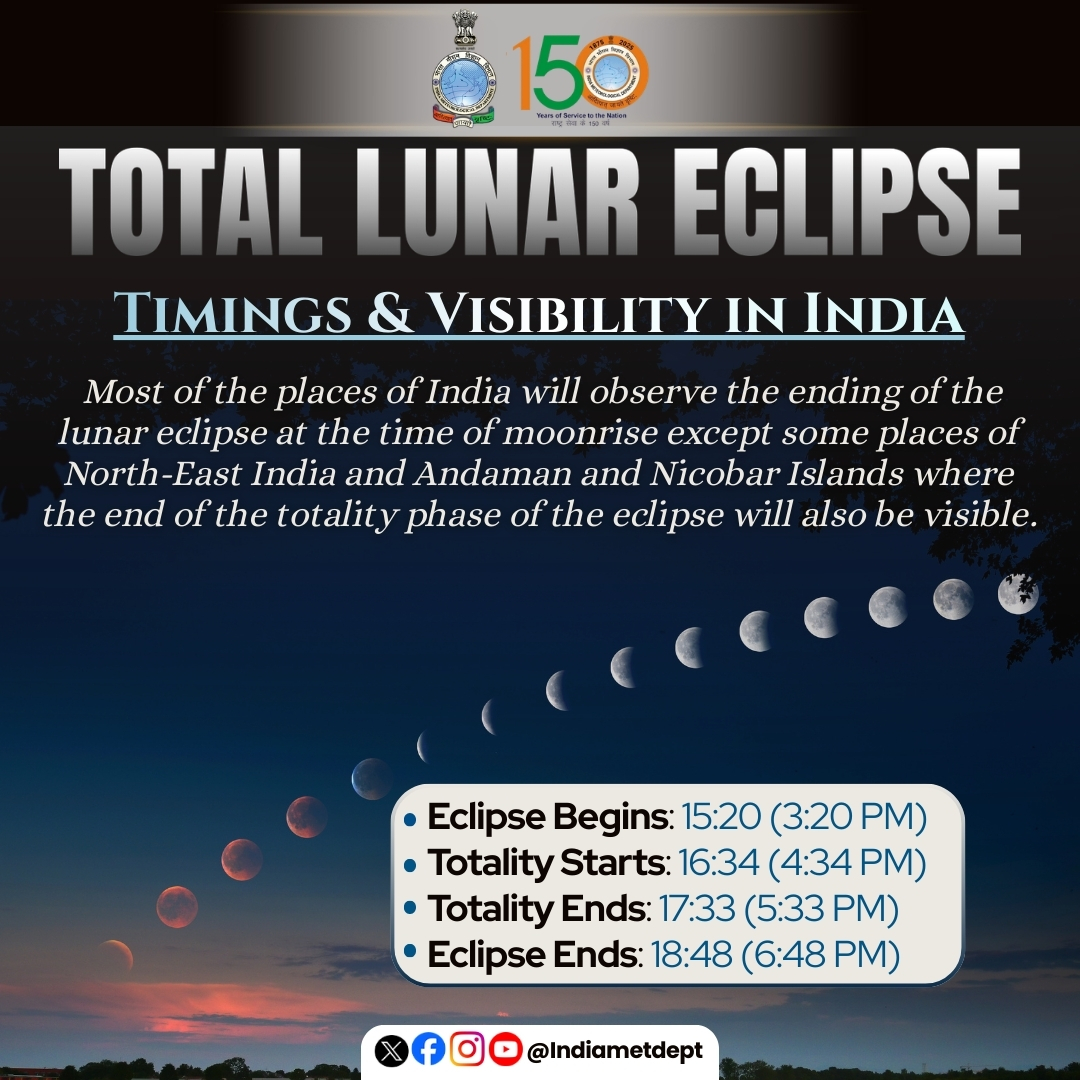Total Lunar Eclipse: March 3, 2026 A total lunar eclipse will occur ...