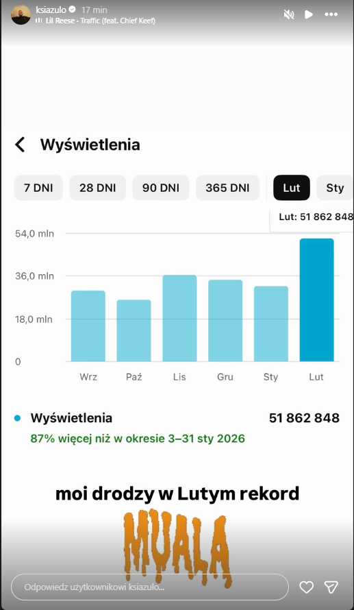 51 862 848 wyświetleń w lutym na kanale Książula