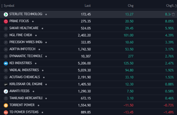 Days like today reveal hidden strength. When a stock gaps down on ...