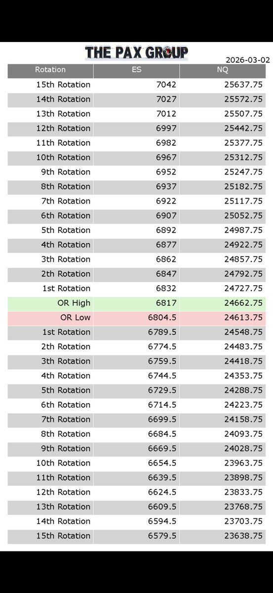 the OR’s for ES and NQ. long above it and short below it. Use the 15 pt ...