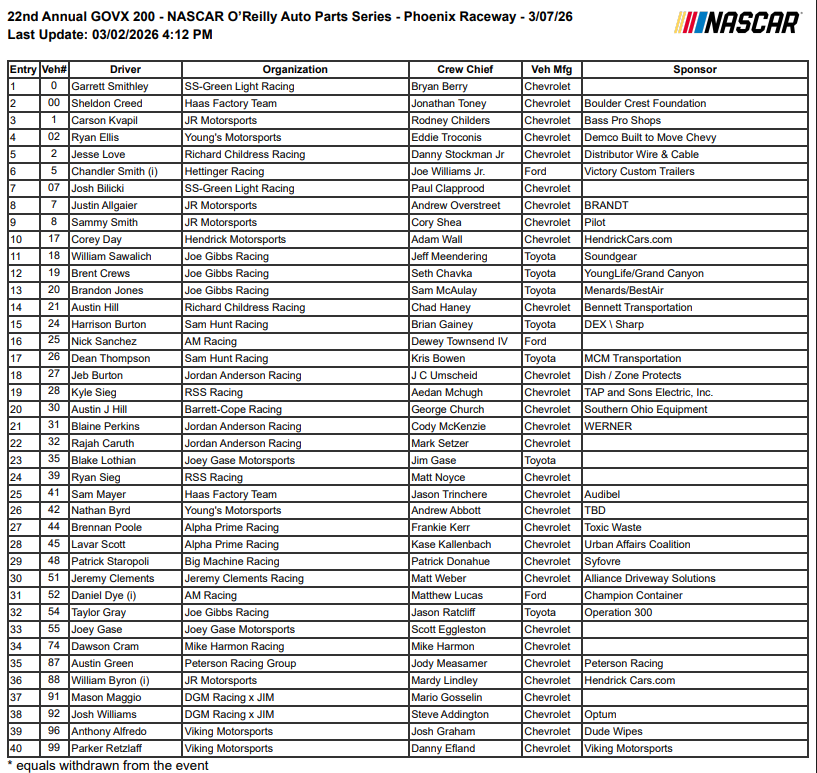 There are 40 drivers on the preliminary entry list for Saturday's # ...