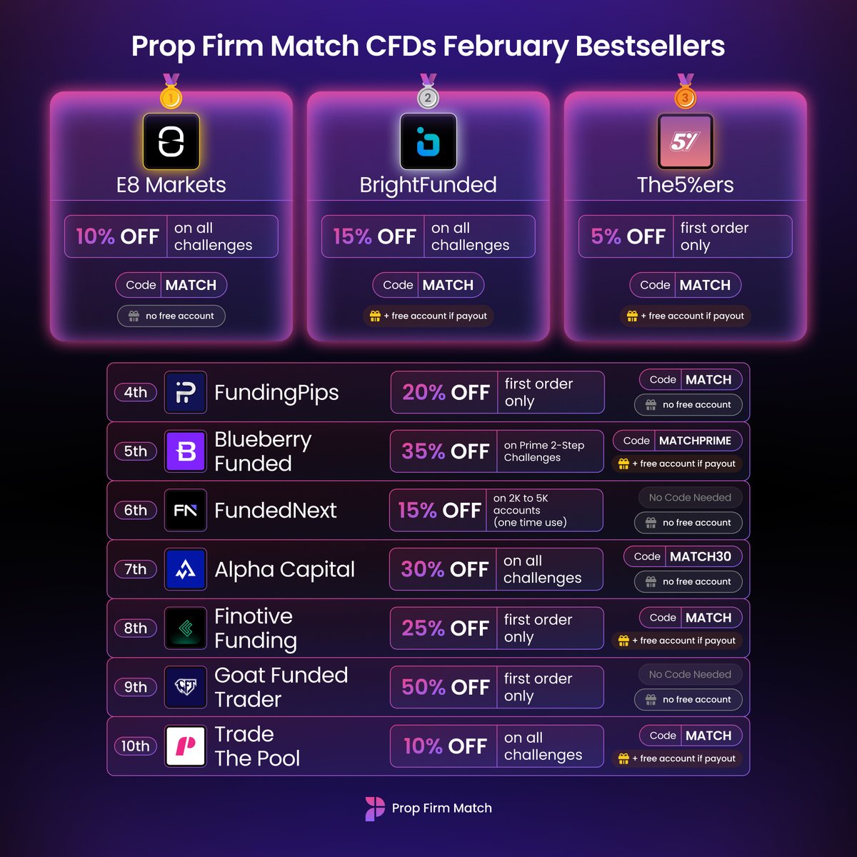 Prop Firm Match (@PropFirmMatch) / Posts / X
