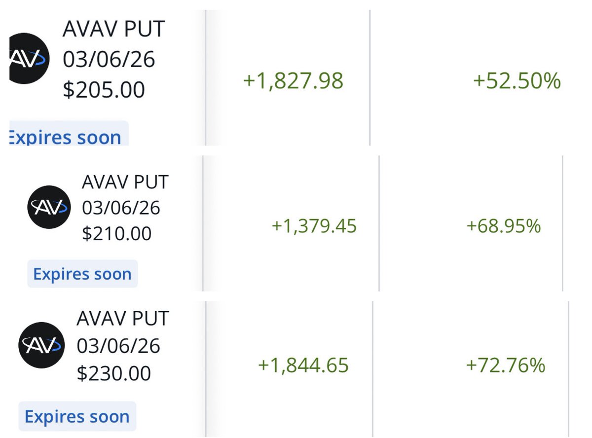 Today, $AVAV flipped 35% in a single session. Here's exactly how I ...