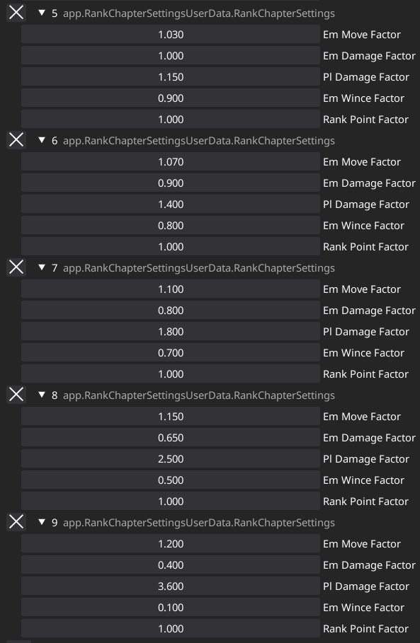 Detailed difficulty rank info. Rank 4 has all modifiers at 1x, so ...