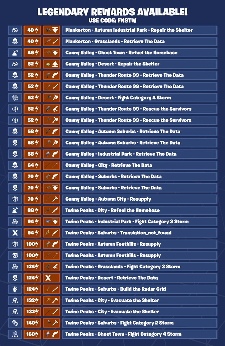Fortnite STW News (@Fortnite_STW) on X