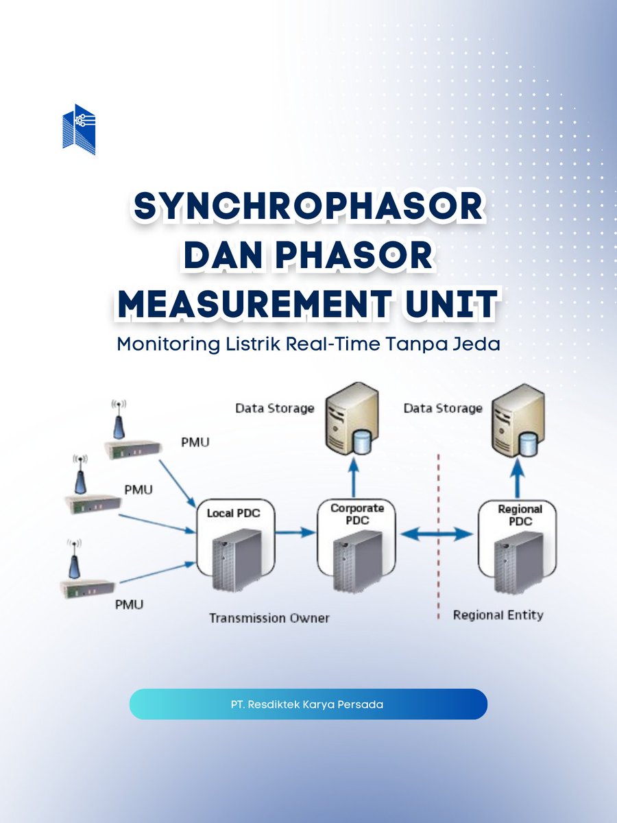 Synchrophasor & PMU memungkinkan monitoring jaringan listrik real-time ...