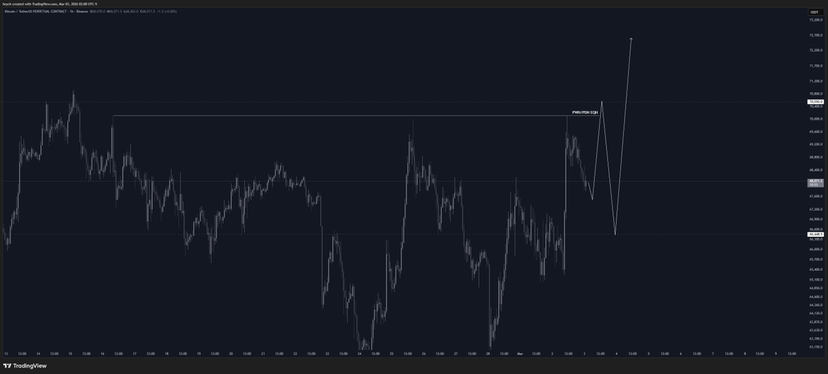 please be aware that I am also prepared for this scenario $BTC