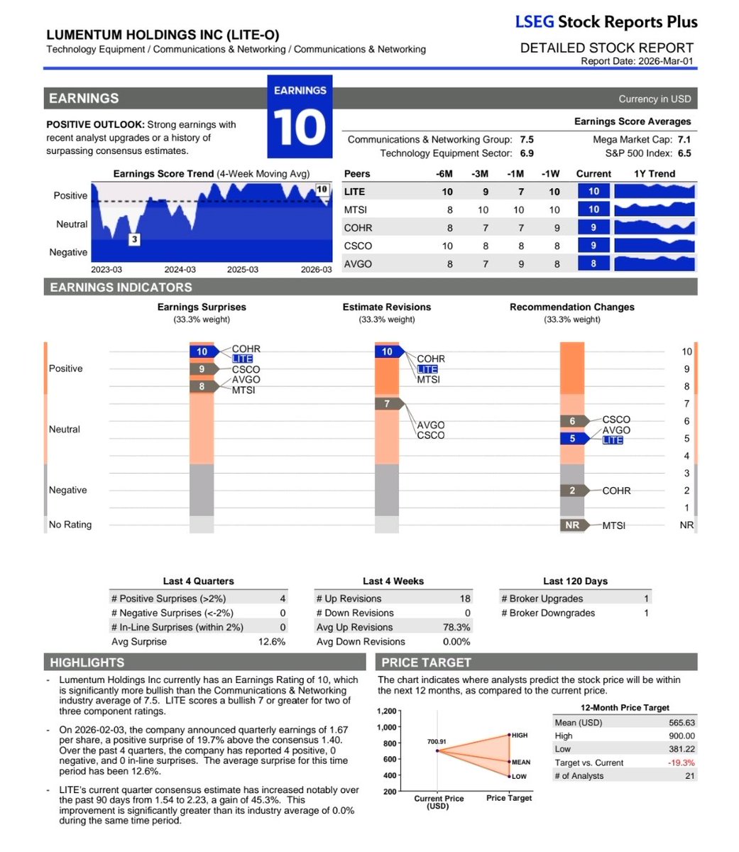 London Stock Exchange Group's just dropped perfect 10 scores on ...