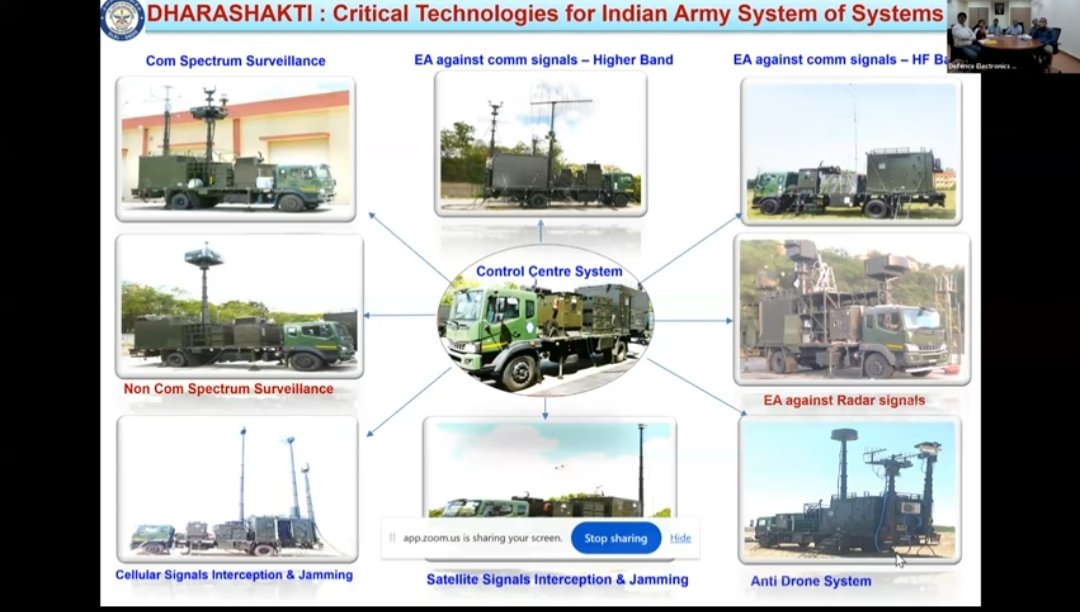 Project DHARASHAKTI India's Indegenious EW system