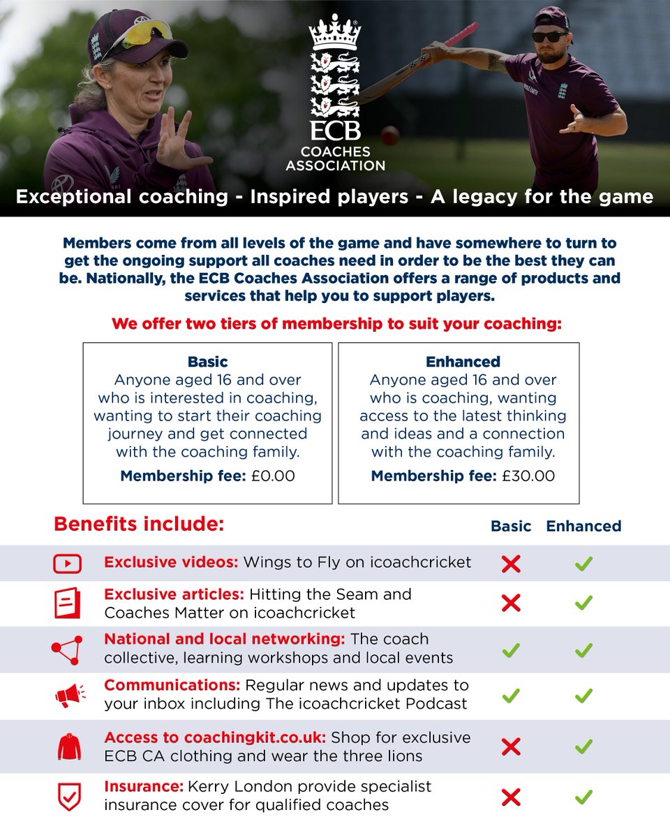 ECB Coach Development (@icoachcricket) / Posts / X