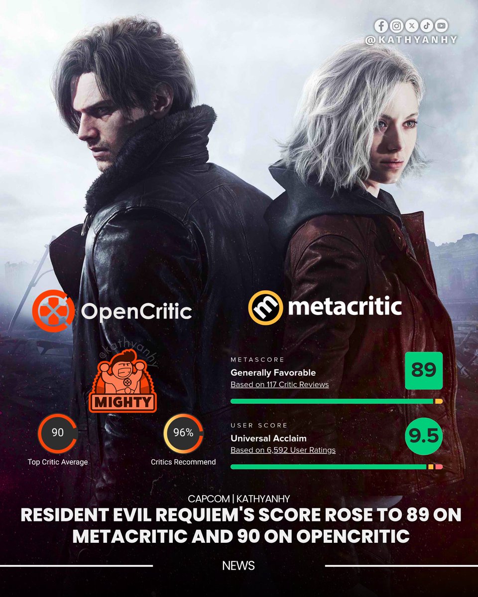Resident Evil Requiem is score rose to 89 on Metacritic and 90 on ...