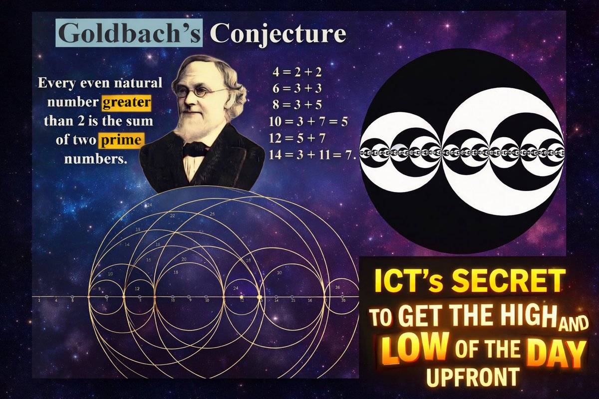 ICT’s secret to get the High and Low of the day UPFRONT… P+Q= 2n