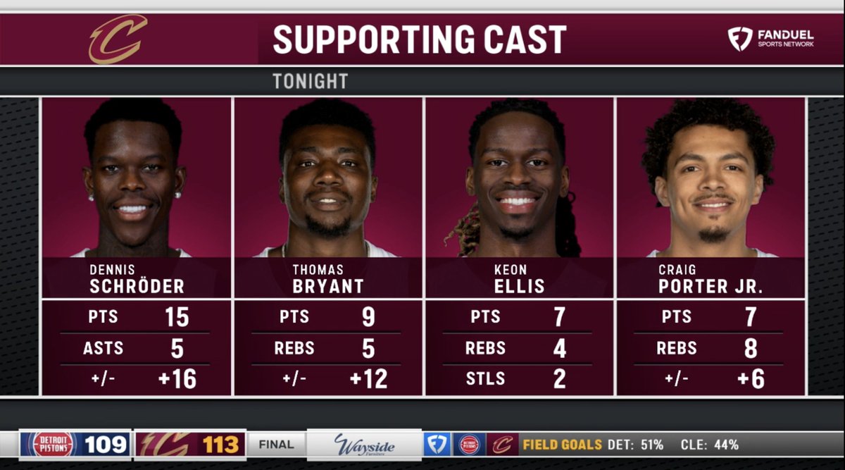 Bench bunch put in work tonight.