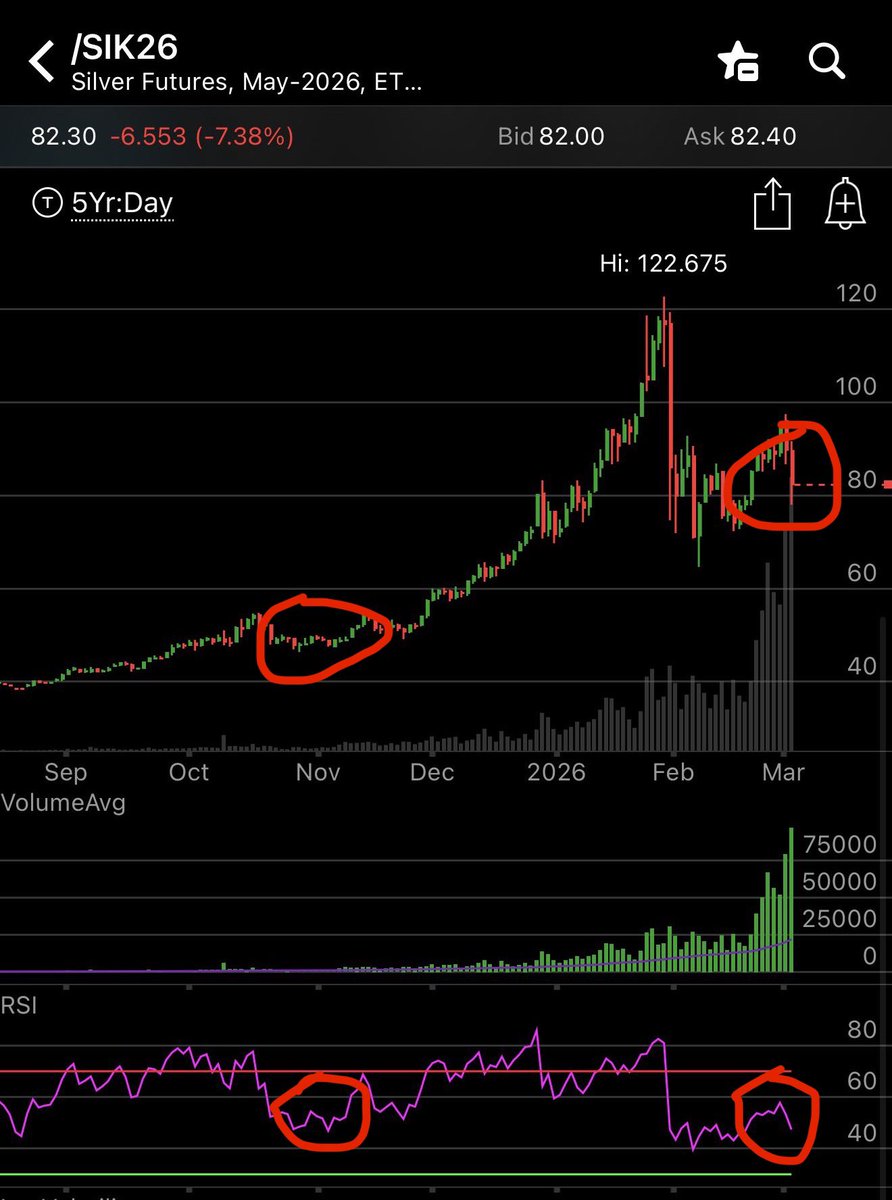 Now look at the RSI Which is the “Relative Strength Index” , the bottom ...
