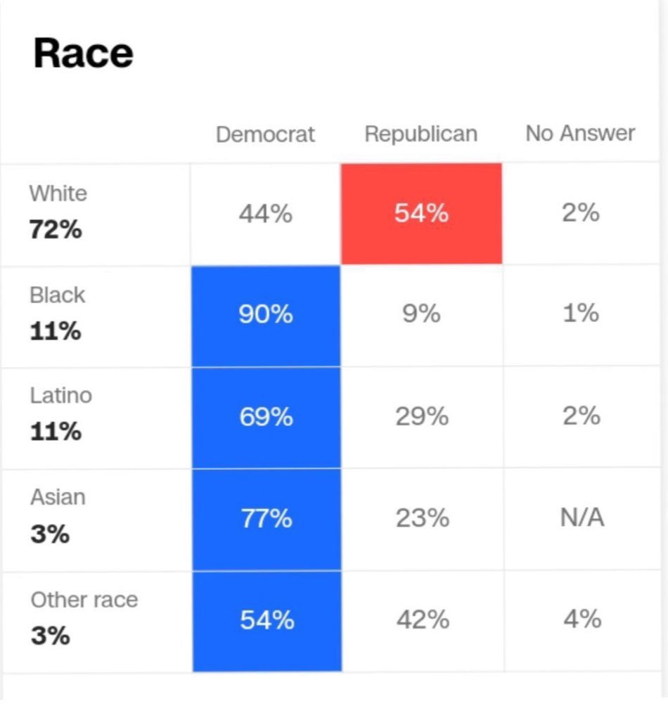 Let it go. We can’t win by ourselves. We need other minorities to help ...