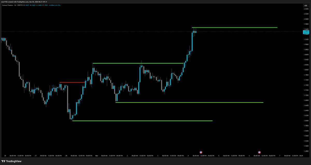 Trade Pro (@TradePro16) / Posts / X