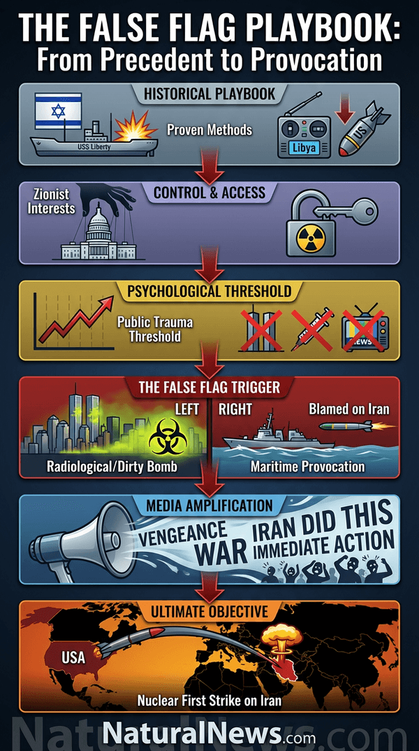 False Flag Infographic: Here's a quick history of false flags to ...