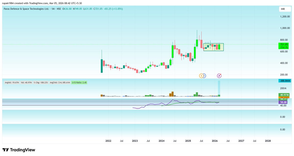 scan monthly breakout : https://t.co/si5fXckRc2 look at business where ...