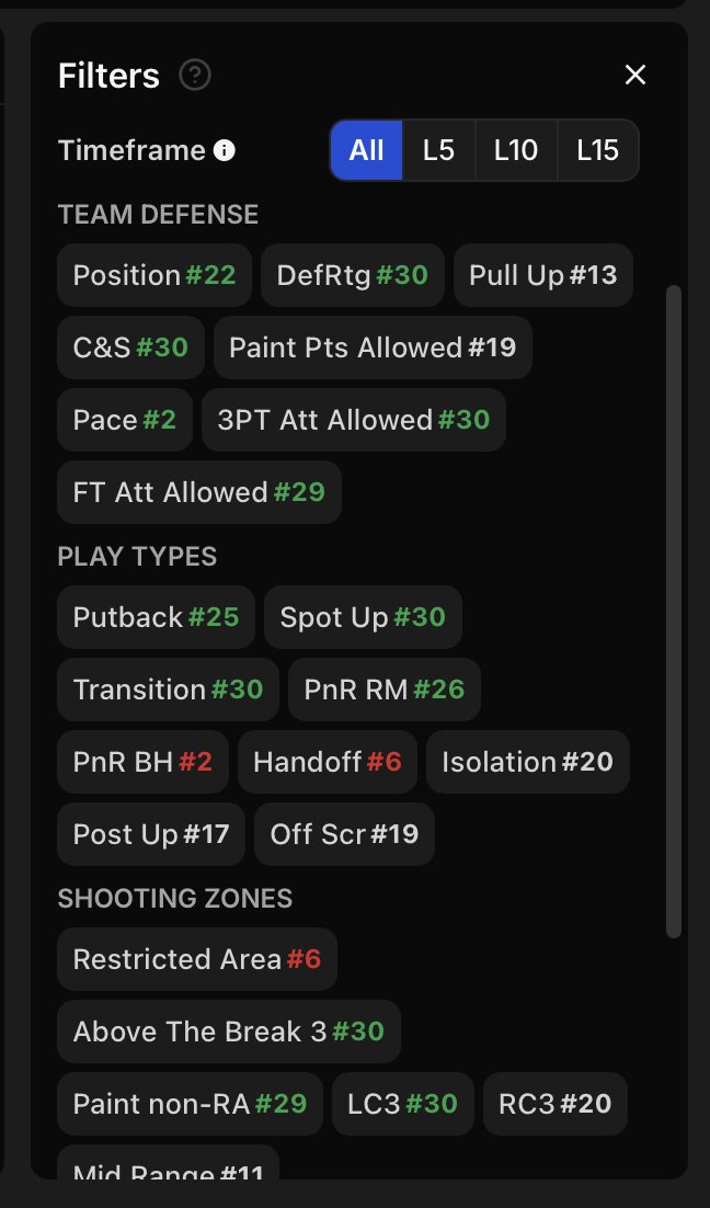Over 50 filters now available on PropsMadness for NBA player props ...