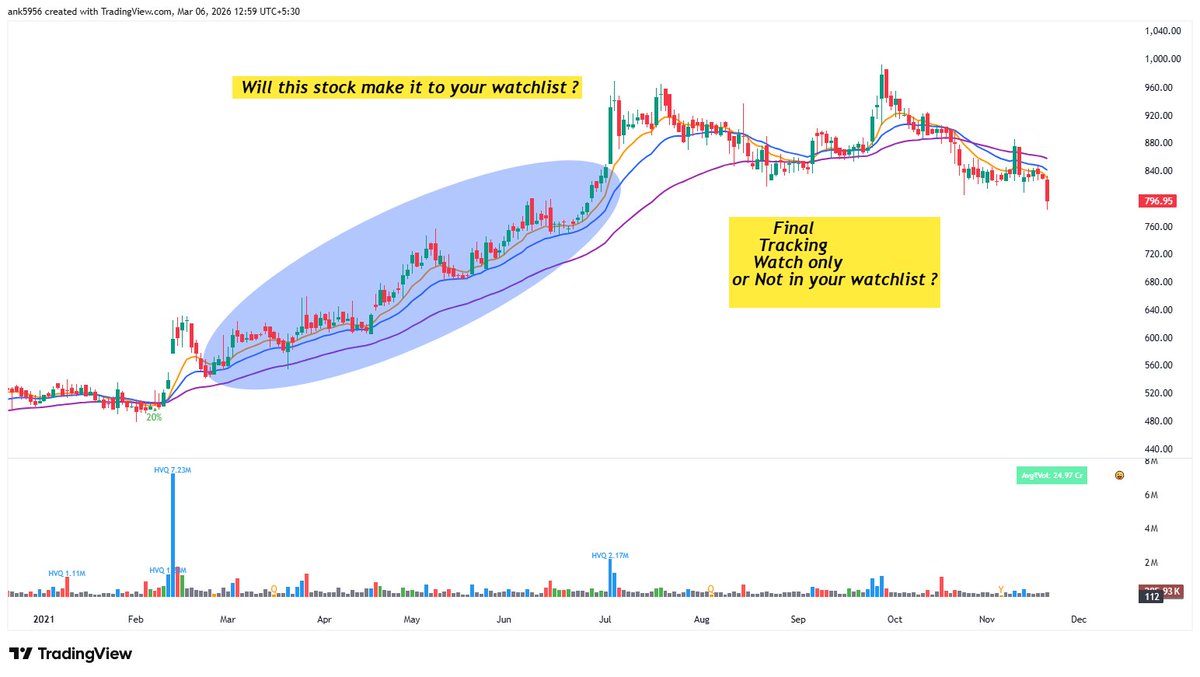 Here’s my take on this chart. If you look at the earlier move in this ...