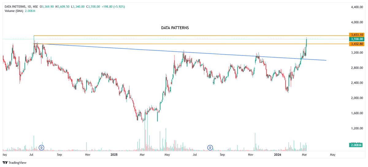 High Relative Strength + Breakout Stocks to Track Closely 🔥🥇🎇 1. Anand ...