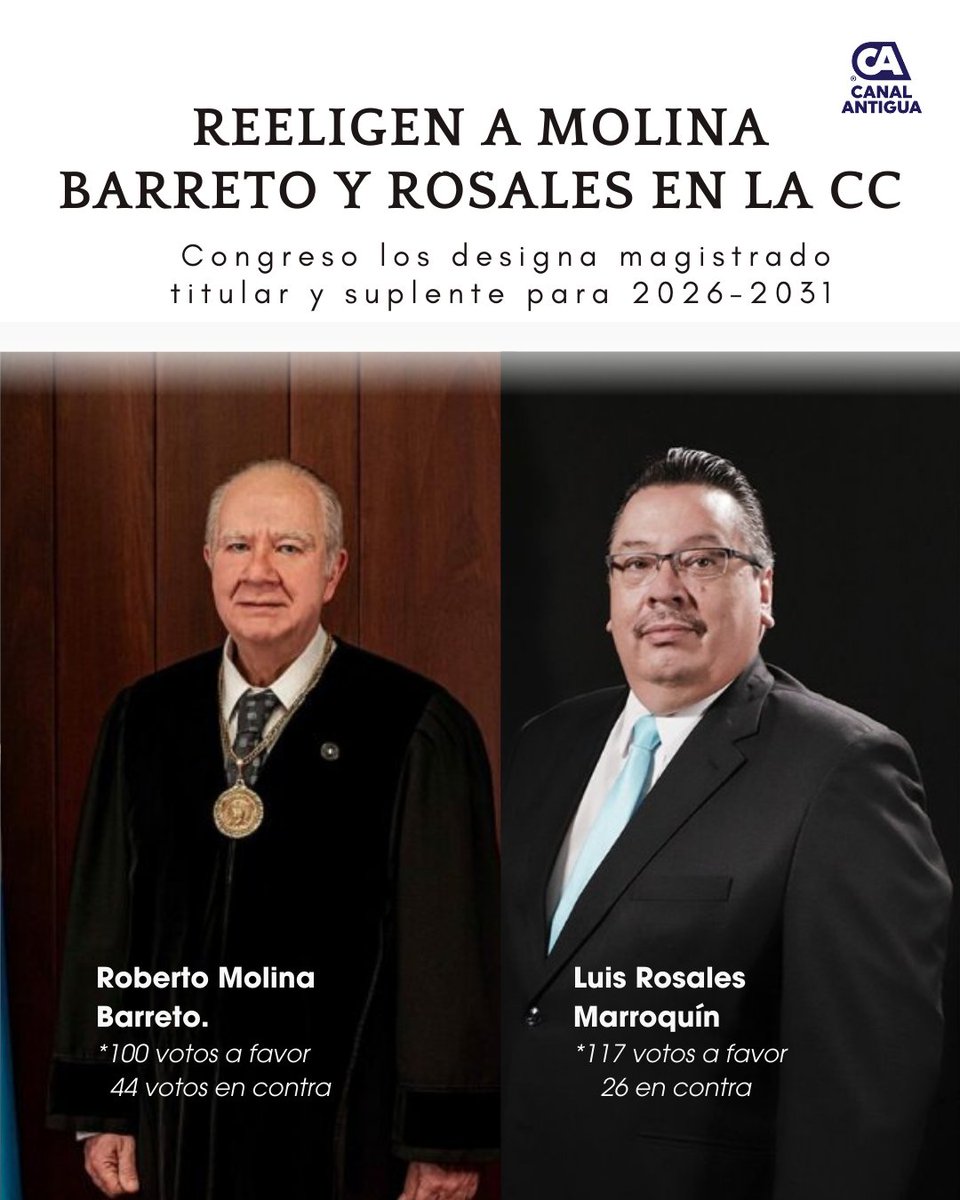 🏛️⚖️ El Congreso de la República de Guatemala reeligió a Roberto Molina ...