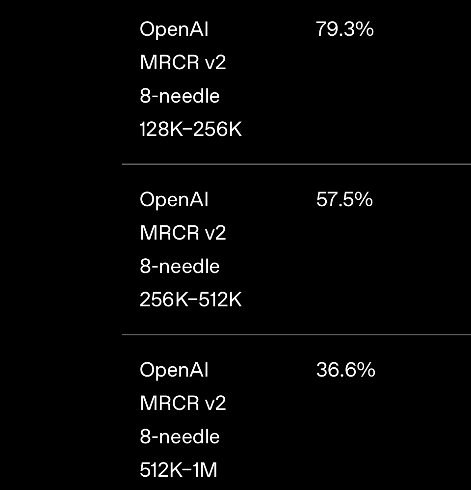🛑Do NOT use GPT-5.4 1M Context Window for coding. 1. Costs more 2 ...