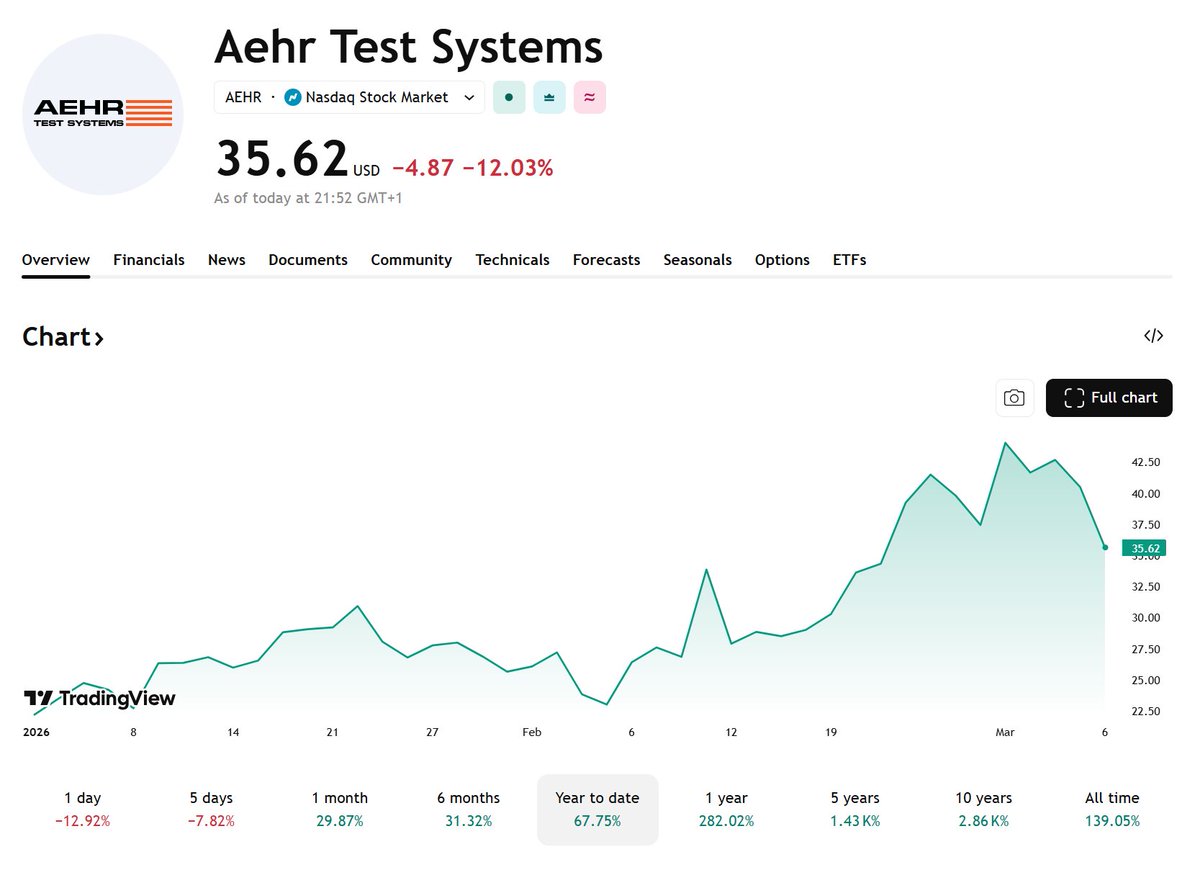 The Reliability Guard: Why $AEHR is the Invisible Gatekeeper of the AI ...