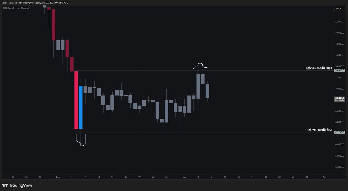 Study. $BTC