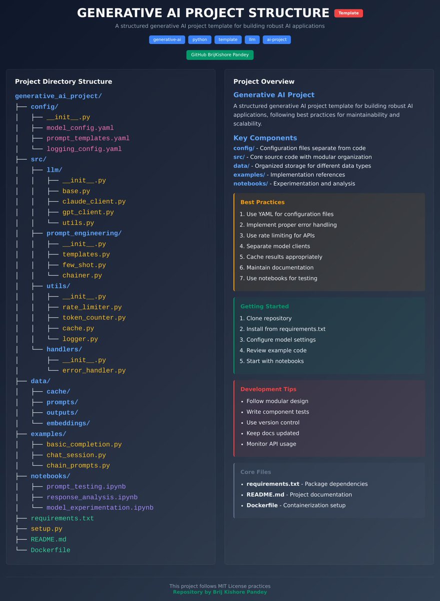Best Gen AI Projects- https://t.co/W2rQz1qBkI @KirkDBorne @antgrasso ...