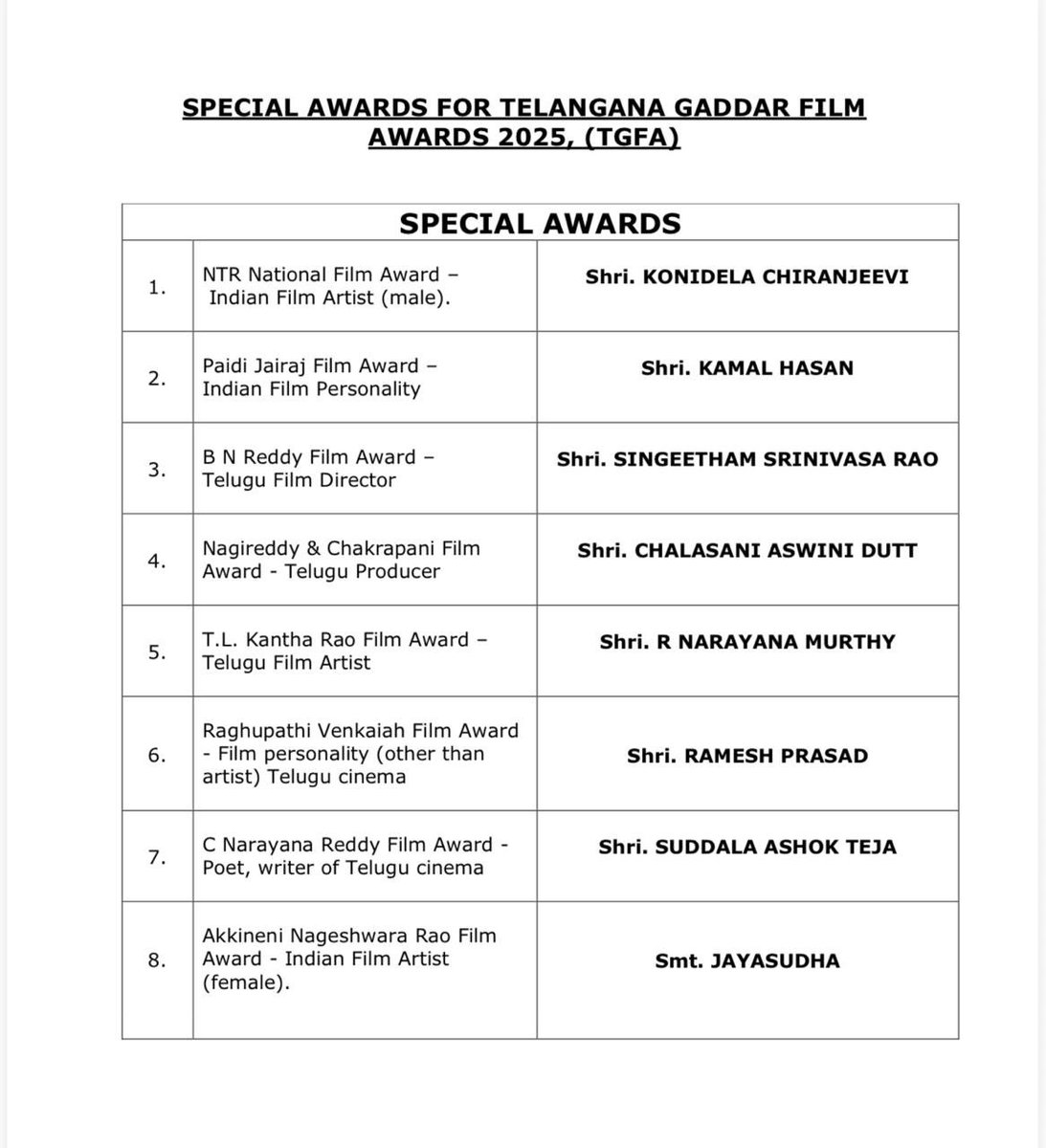 Special Awards announced for Telangana Gaddar Film Awards 2025 (TGFA) 🏆 ...