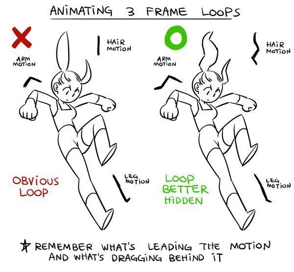 focused on how to make 3-frame loops that look more natural and less ...
