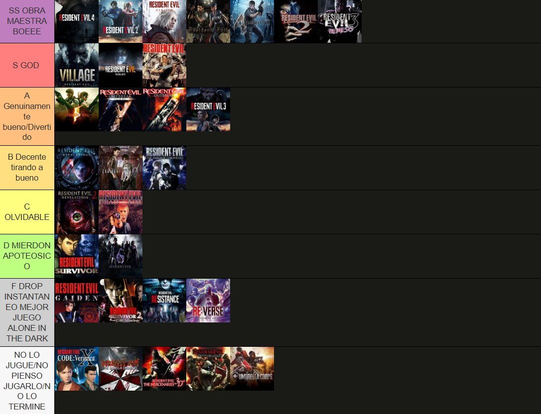 TIER LIST TOTALMENTE BASADA, OBJETIVA, CUALQUIER OTRA OPINION ES ...