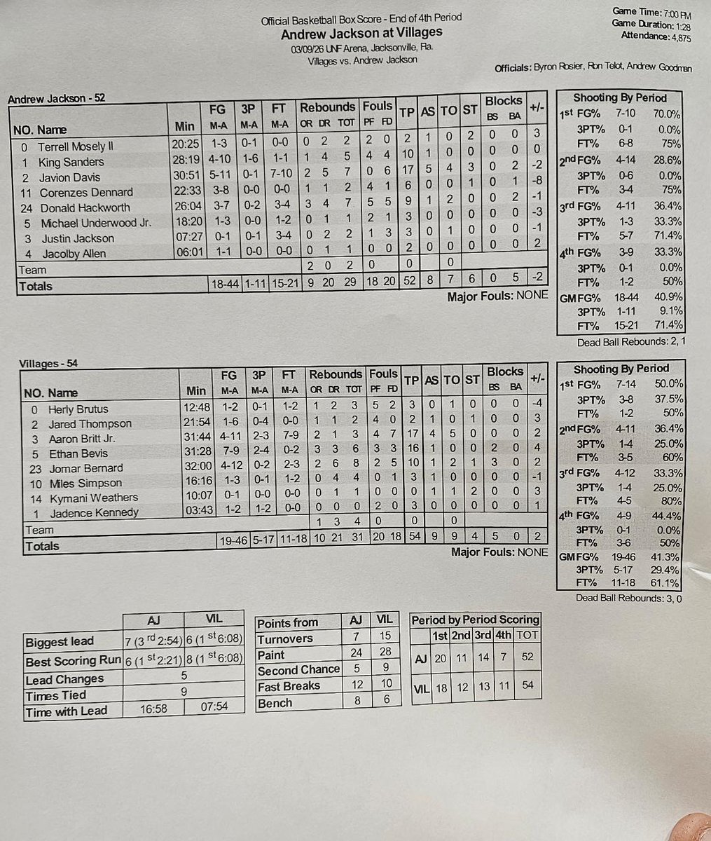 FINAL SCORE in @FHSAA Class 3A semifinals at sold-out UNF Arena: @VHS ...