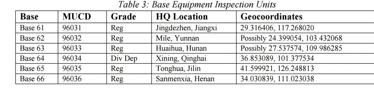 #China #Nuclear One document on warhead by CASI & Blue Patks Lab & One ...