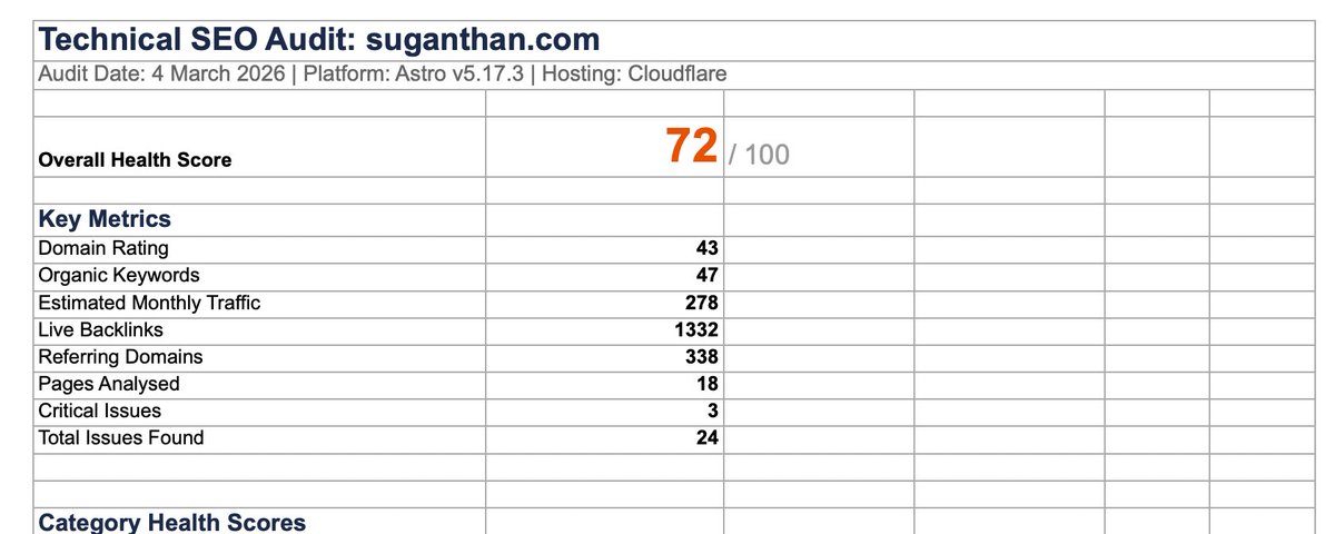 Suganthan Mohanadasan (@suganthan) on X