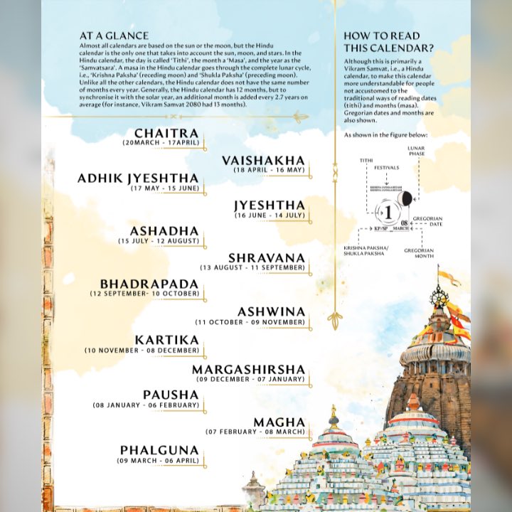 Let your walls echo the soul of Sanatan Dharma! The Dharmasthal Vikram ...
