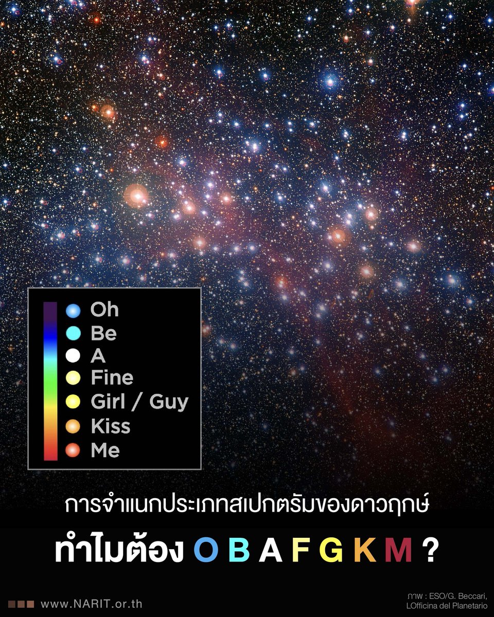 เมื่อเราสังเกตดาวบนฟ้าดี ๆ จะเห็นว่าดาวแต่ละดวงมีสีที่แตกต่างกัน สี ...