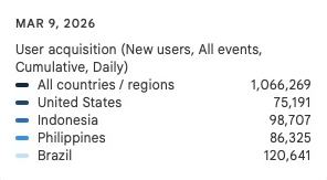 Celestia Project (@CelestiaProject) / Posts / X